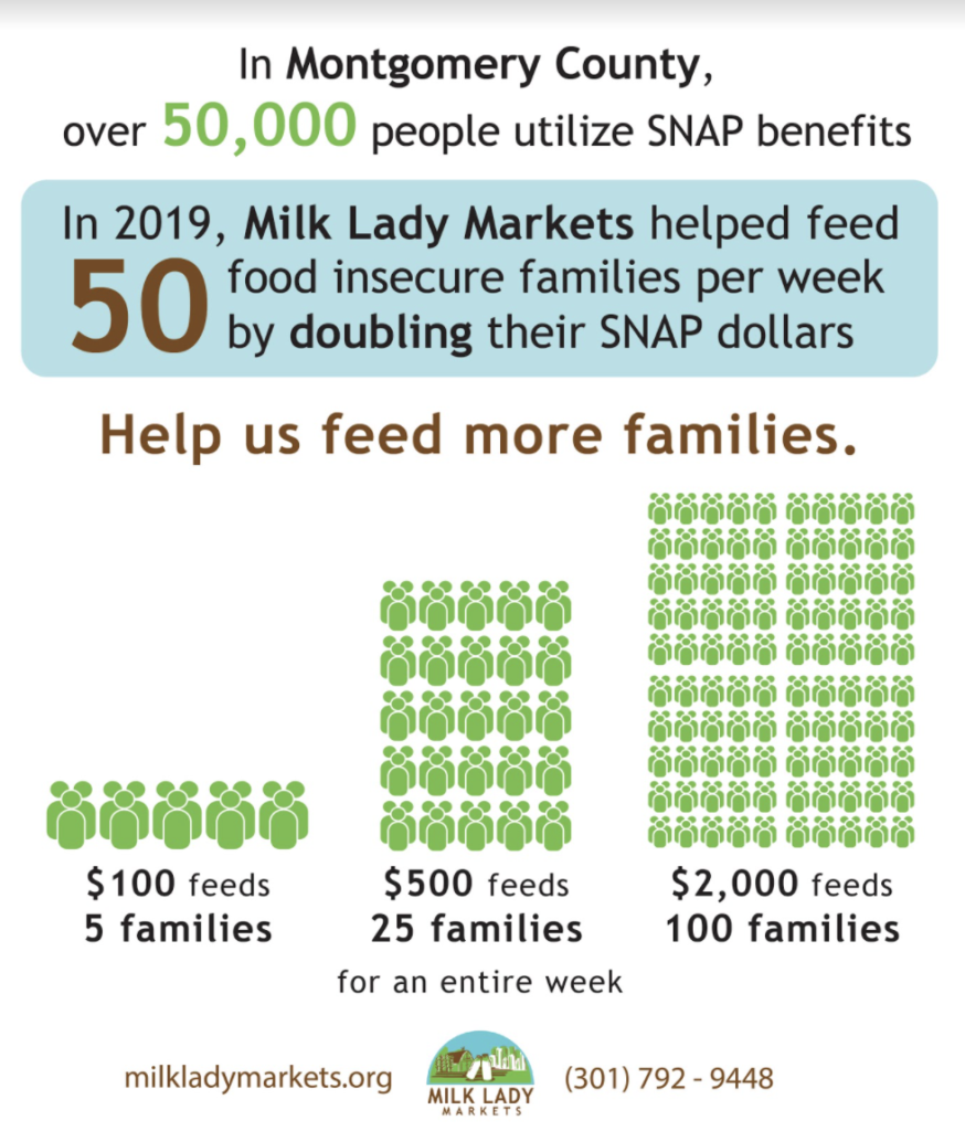 Capacity Building - Farm 2 Facts